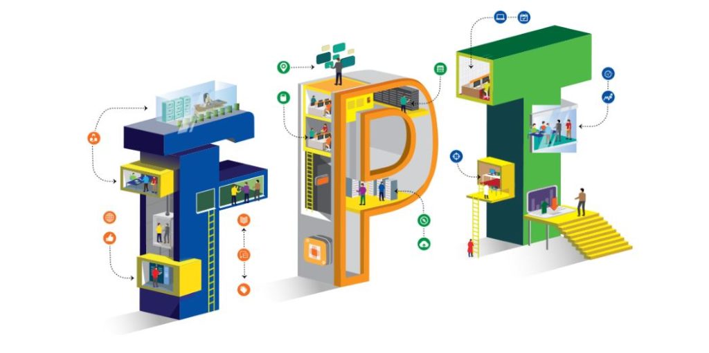 Tìm hiểu Ý nghĩa LOGO FPT - Mạng FPT