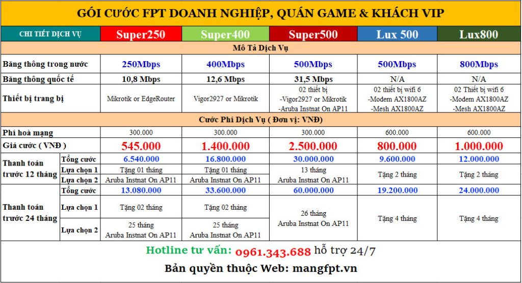Lắp mạng WiFi FPT Phổ Yên giá ưu đãi, Miễn phí kèm WiFi 6 - Mạng FPT