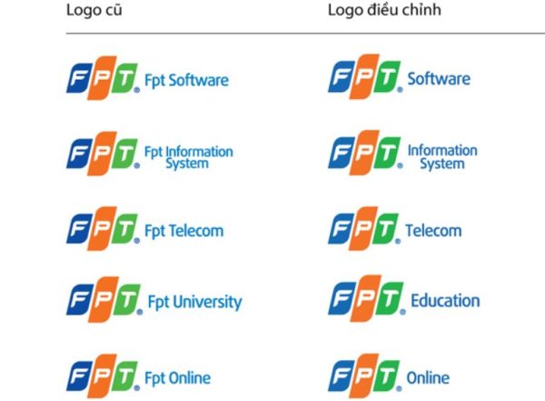 Tìm hiểu Ý nghĩa LOGO FPT - Mạng FPT