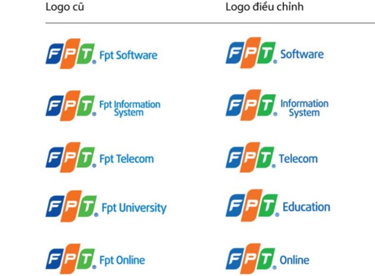 Tìm hiểu Ý nghĩa LOGO FPT - Mạng FPT