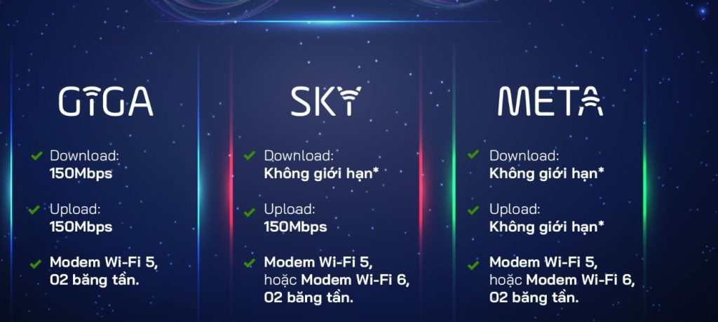 FPT Telecom ra mắt 3 gói cước Internet mới Giga, Sky, Meta - Mạng FPT