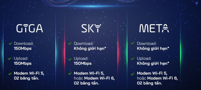 FPT Telecom ra mắt 3 gói cước Internet mới Giga, Sky, Meta - Mạng FPT
