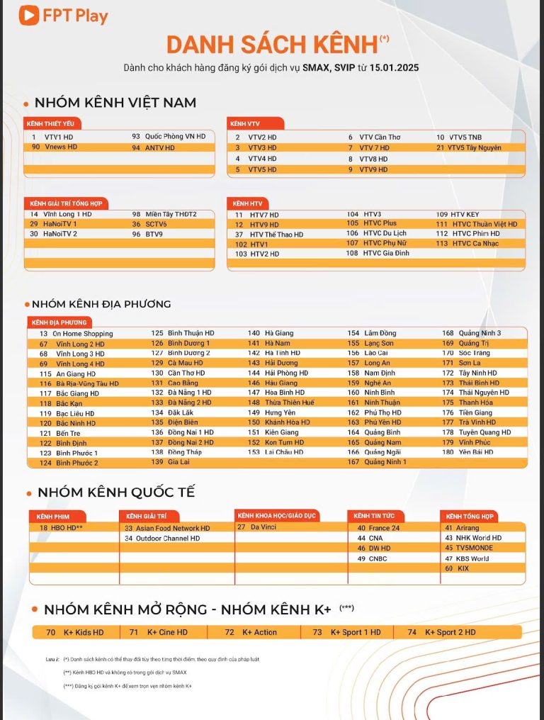 Danh sách kênh Truyền hình FPT Play cập nhật mới nhất 2025