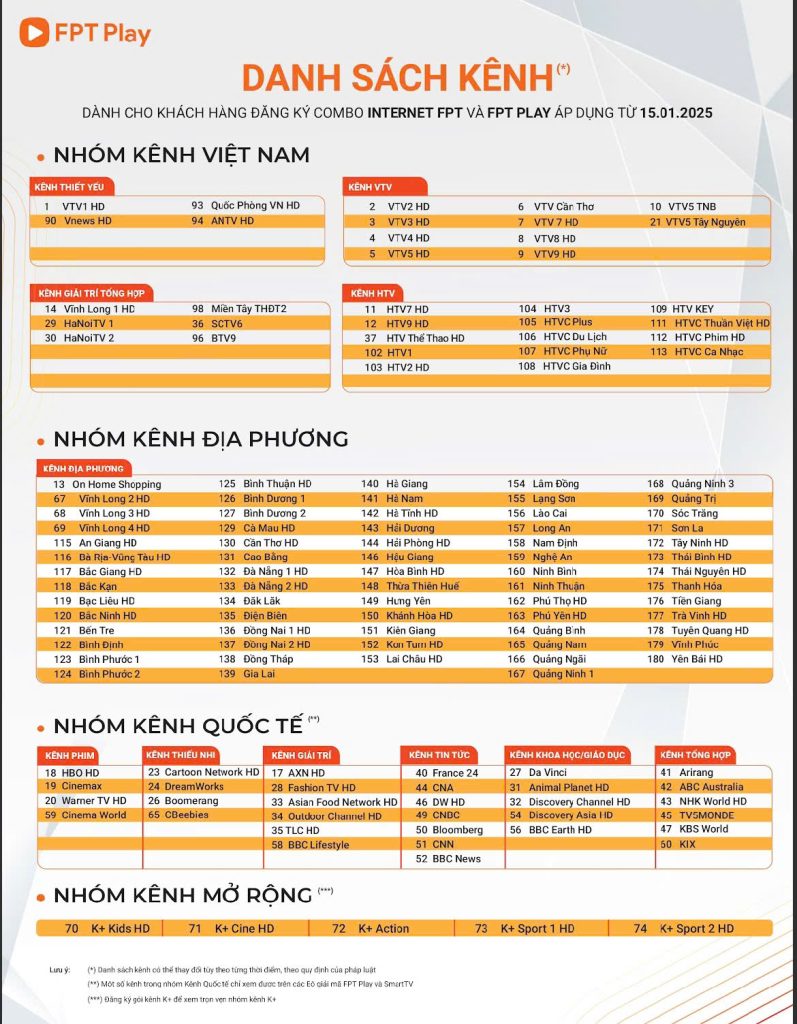 Danh sách kênh Truyền hình FPT Play cập nhật mới nhất 2025